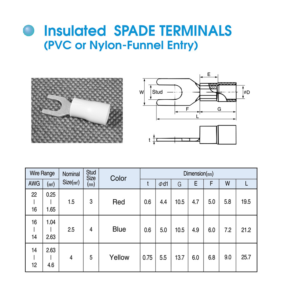 ELECLOUD 일렉클라우드 - Y단자 포크단자 Y형 터미널 PG 절연 압착단자 Insulated Spade Terminal